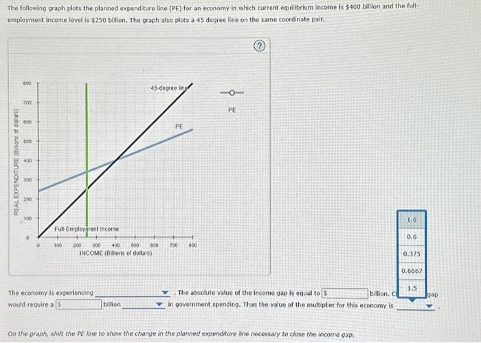 Solved The following graph plots the planned expenditure | Chegg.com