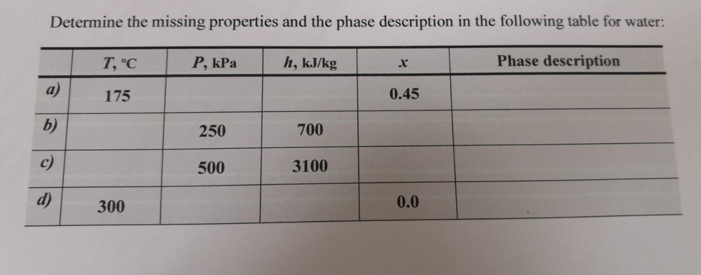 Solved Determine the missing properties and the phase | Chegg.com