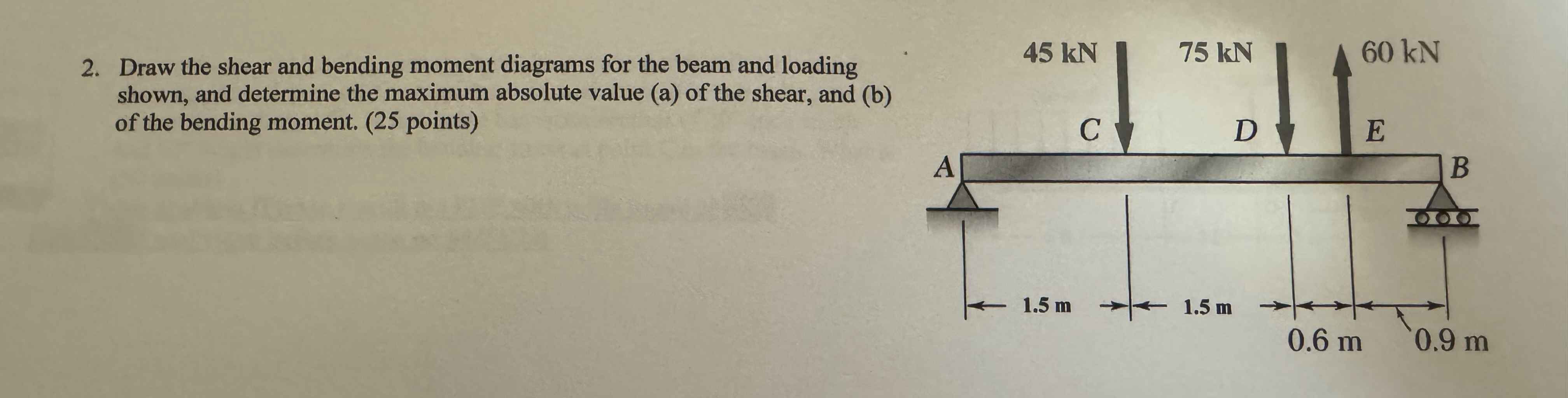 Solved For the beam and loading shown, draw shear force and | Chegg.com