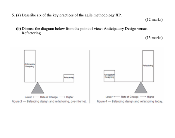 Solved (a) ﻿Describe six of the key practices of the agile | Chegg.com