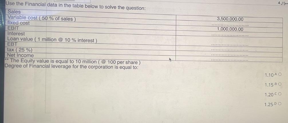 Use the Financial data in the table below to solve | Chegg.com