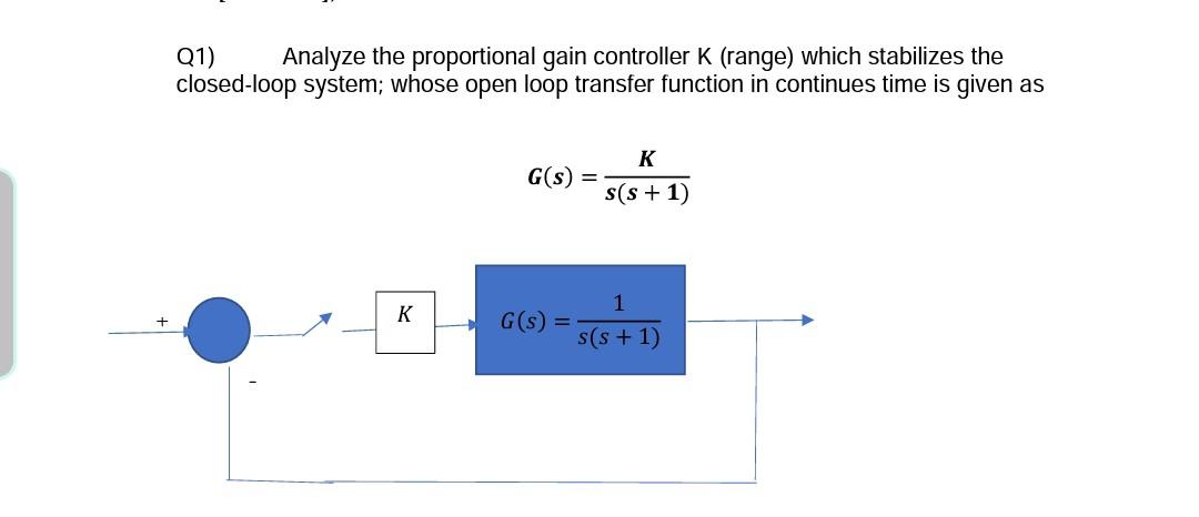 Solved Q1) Analyze the proportional gain controller K | Chegg.com