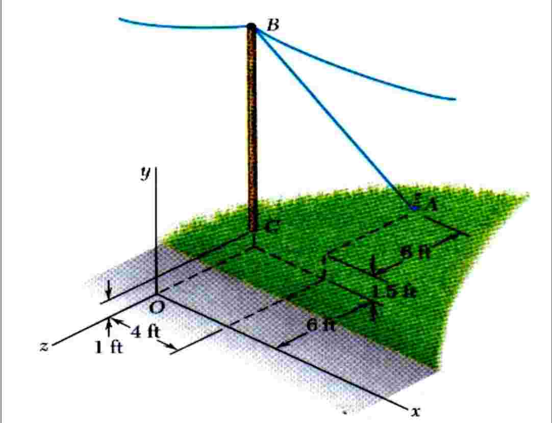 Solved A pole BC is supported by the cable AB as is shown in | Chegg.com