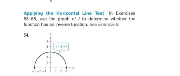 Solved Applying the Horizontal Line Test In Exercises 53-56, | Chegg.com