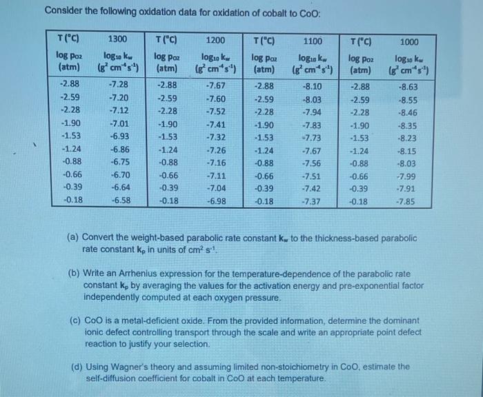Consider the following oxidation data for oxidation | Chegg.com