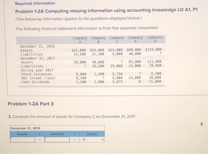 Solved Required information Problem 1-2A Computing missing | Chegg.com