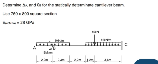 Solved Determine ΔA, ﻿and θB ﻿for the statically determinate | Chegg.com