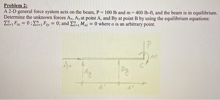 Solved Problem 2: A 2-D general force system acts on the | Chegg.com