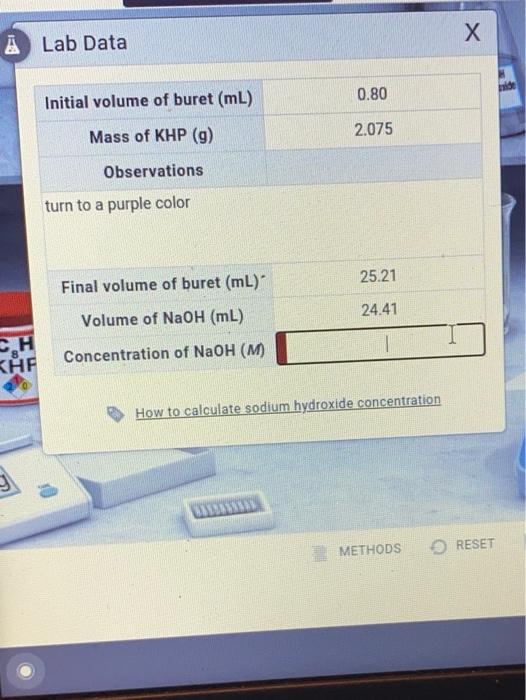 Solved X À Lab Data 0.80 Initial volume of buret (mL) 2.075 | Chegg.com
