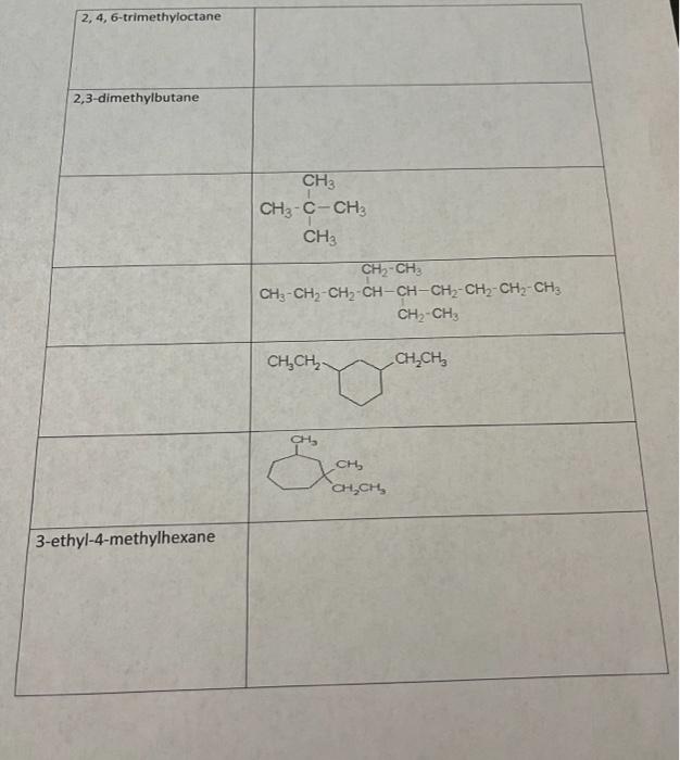 Solved 2,4,6-trimethyloctane 2,3-dimethylbutane CH3 | Chegg.com
