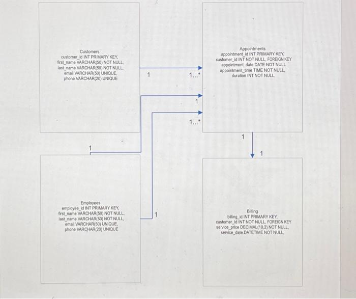 Solved Create stored procedures to support retrieval of the | Chegg.com