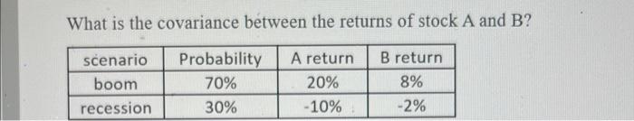 Solved What is the covariance between the returns of stock A | Chegg.com