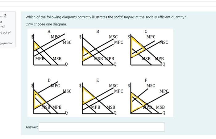 Solved Which of the following diagrams correctly illustrates | Chegg.com
