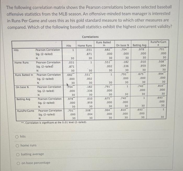 Solved The following correlation matrix shows the Pearson | Chegg.com