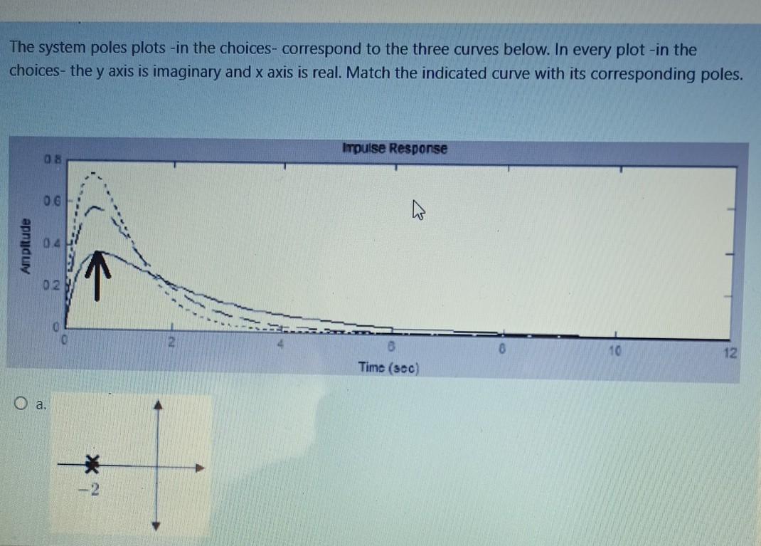 Solved The system poles plots-in the choices- correspond to | Chegg.com
