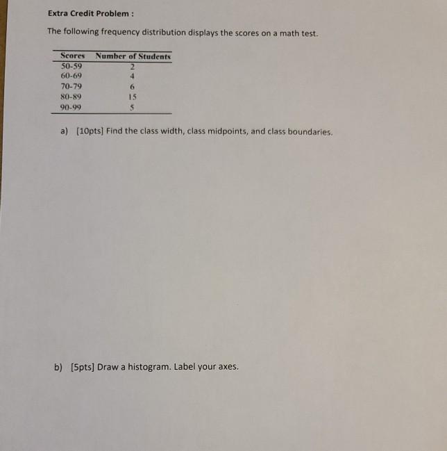 Solved Extra Credit Problem: The following frequency | Chegg.com