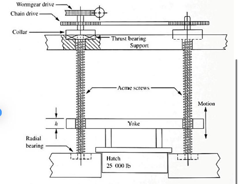 The screw-arrangement exerts a load P = 25,000 | Chegg.com