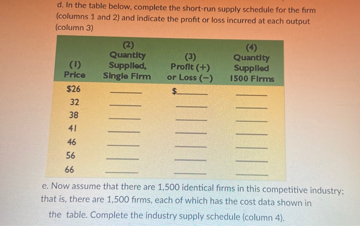Solved d. In the table below, complete the short-run supply | Chegg.com