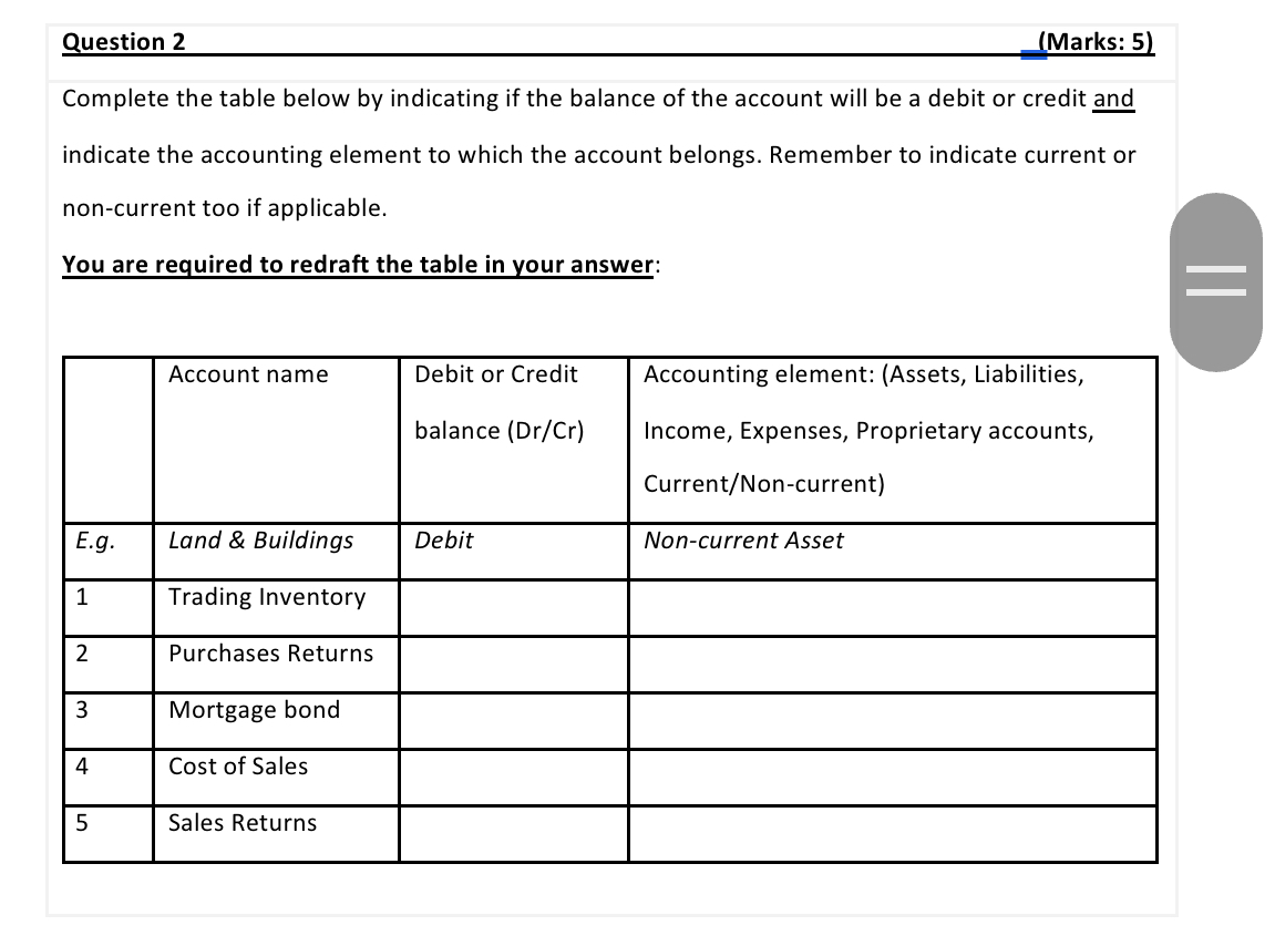 Solved Question 2(Marks: 5)Complete the table below by | Chegg.com