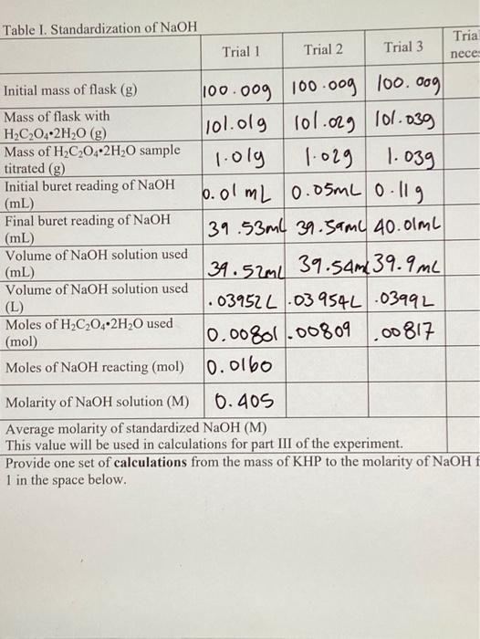 Solved Table 1. Standardization of NaOH Trial 1 Trial 2 | Chegg.com