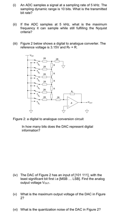 Solved 0 An Adc Samples A Signal At A Sampling Rate Of 5