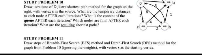 Solved STUDY PROBLEM 10 Draw iterations of Dijkstra shortest | Chegg.com
