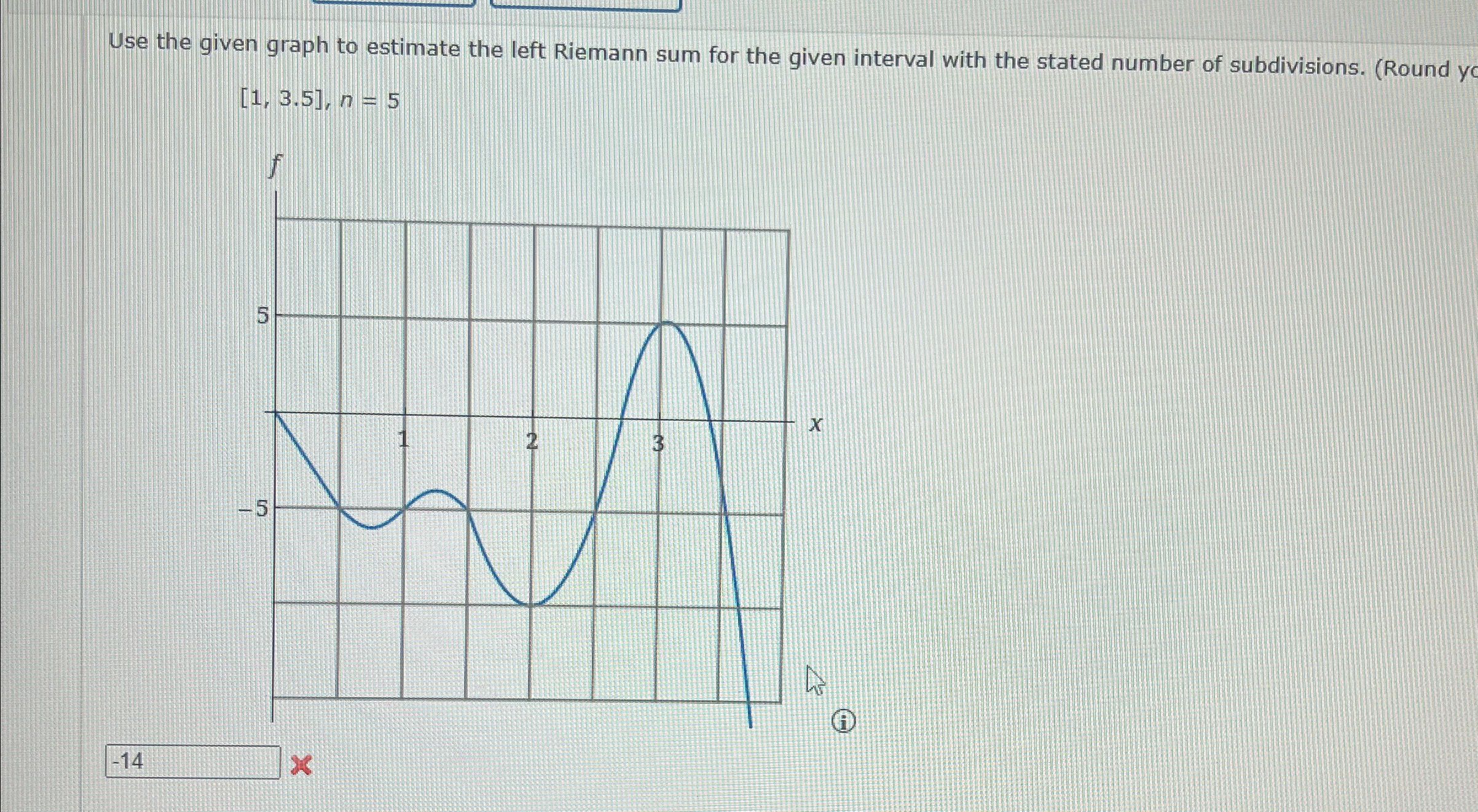 Solved Use the given graph to estimate the left Riemann sum | Chegg.com