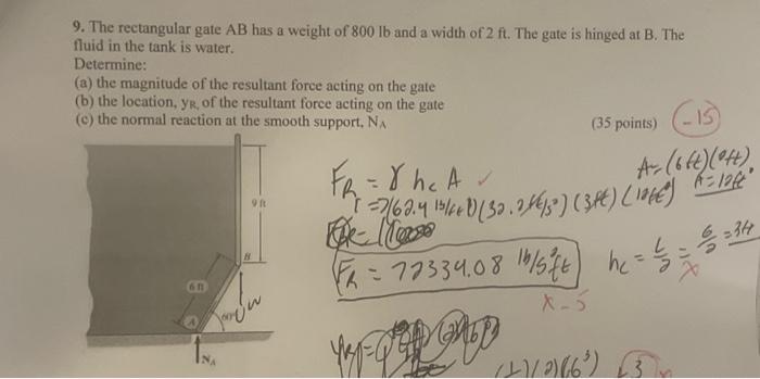 Solved 9. The rectangular gate AB has a weight of 800lb and | Chegg.com