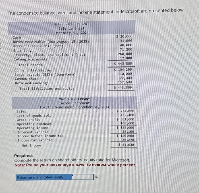 Solved The condensed balance sheet and income statement for | Chegg.com