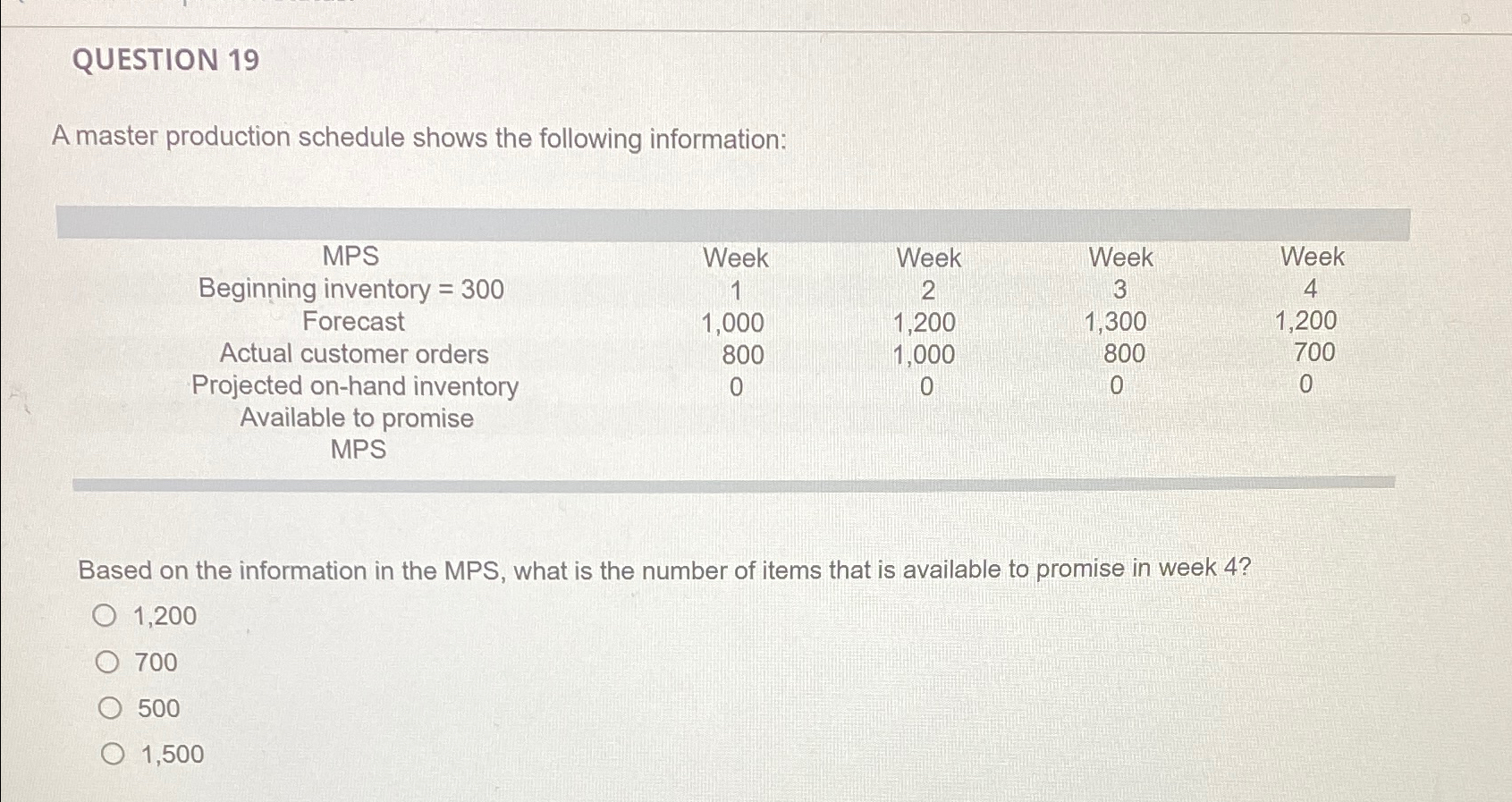 Solved QUESTION 19A master production schedule shows the | Chegg.com