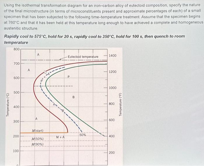 Solved Using The Isothermal Transformation Diagram For An