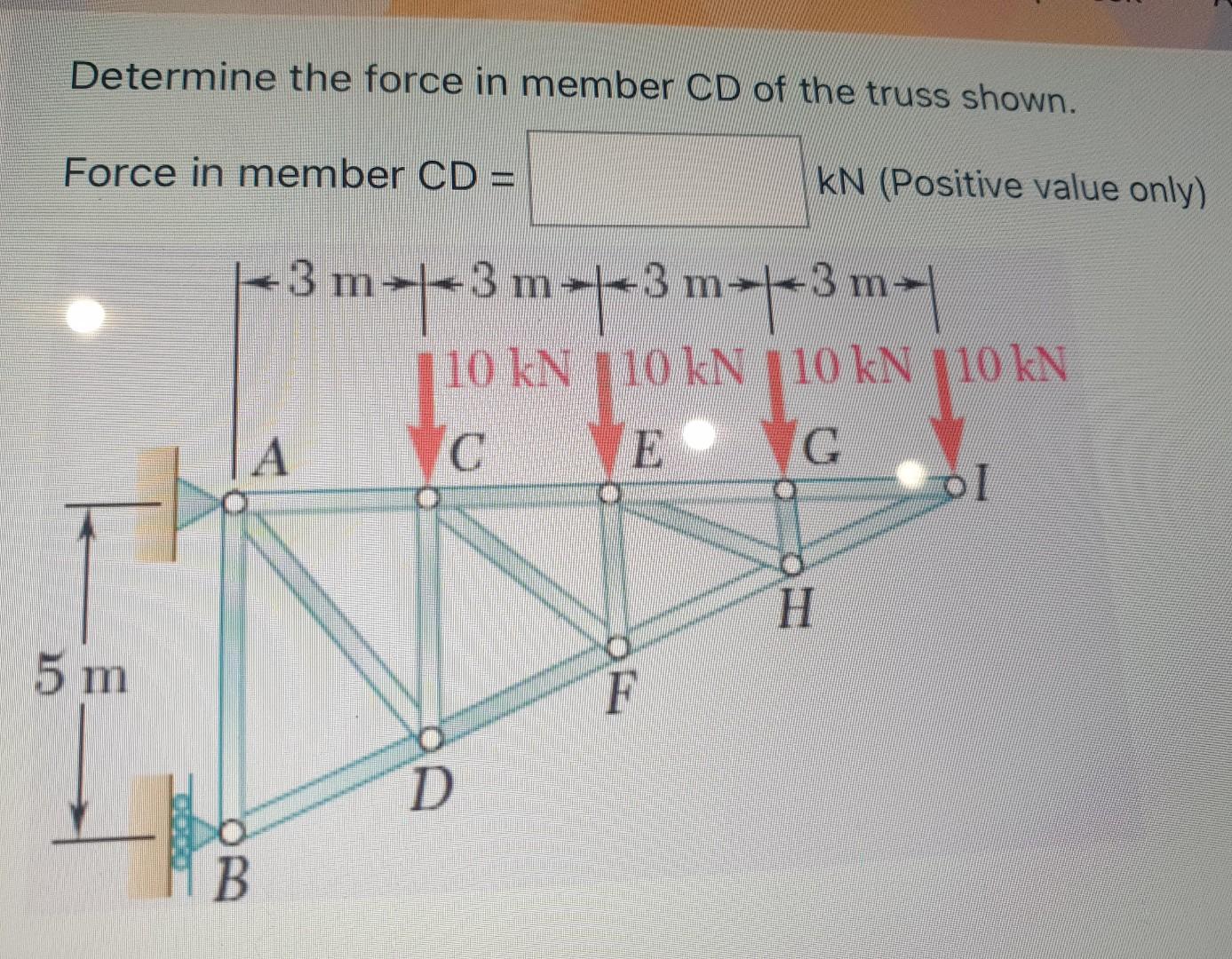 Solved Determine The Force In Member Cd Of The Truss Shown