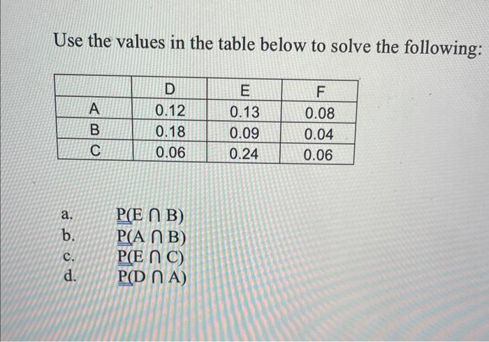 Solved Use the values in the table below to solve the | Chegg.com