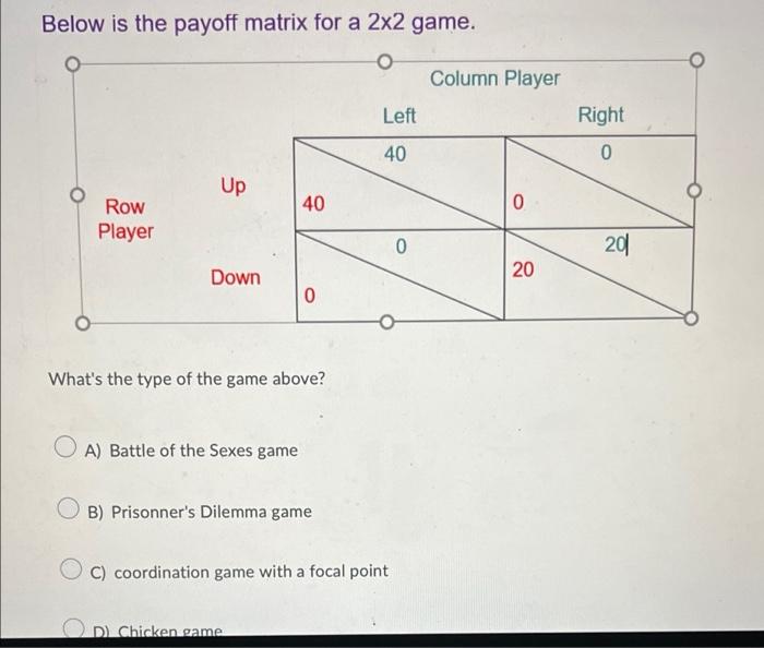 Solved Below is the payoff matrix for a 2x2 game. O Column | Chegg.com
