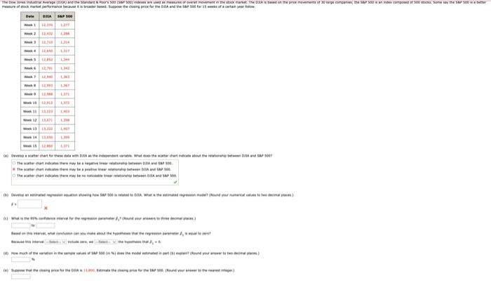 SUMMARY OUTPUT \begin{tabular}{l|r} \hline | Chegg.com