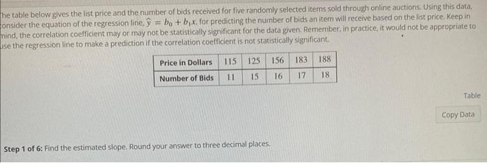 Solved he table below gives the list price and the number of | Chegg.com