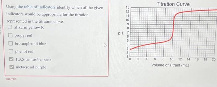 Solved Using the table of indicators identify which of the | Chegg.com