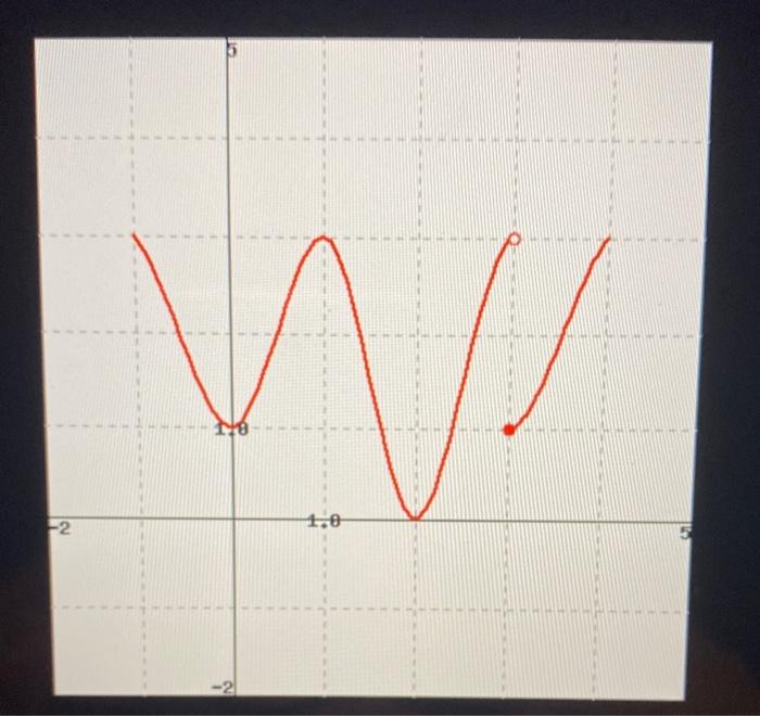Solved The graphs of f(x) and g(x) are given above. Use them | Chegg.com