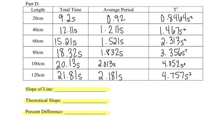 Solved Slope of Line: Theoretical Slope: Percent | Chegg.com