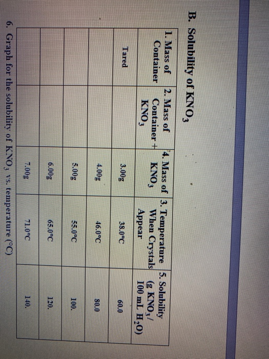 Solved B. Solubility of KNO3 1. Mass of 2. Mass of 4. Mass | Chegg.com
