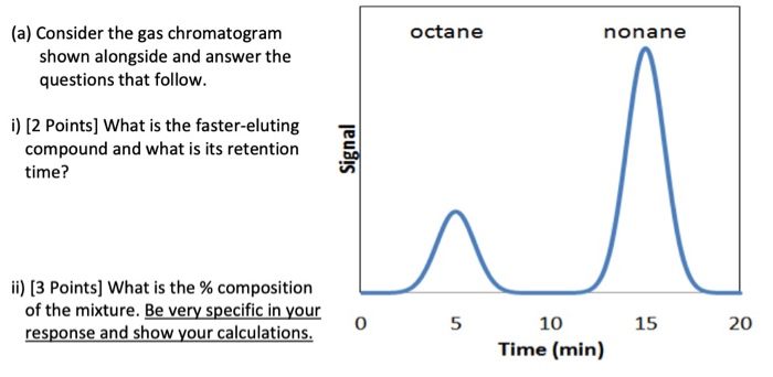 Solved octane nonane (a) Consider the gas chromatogram shown | Chegg.com