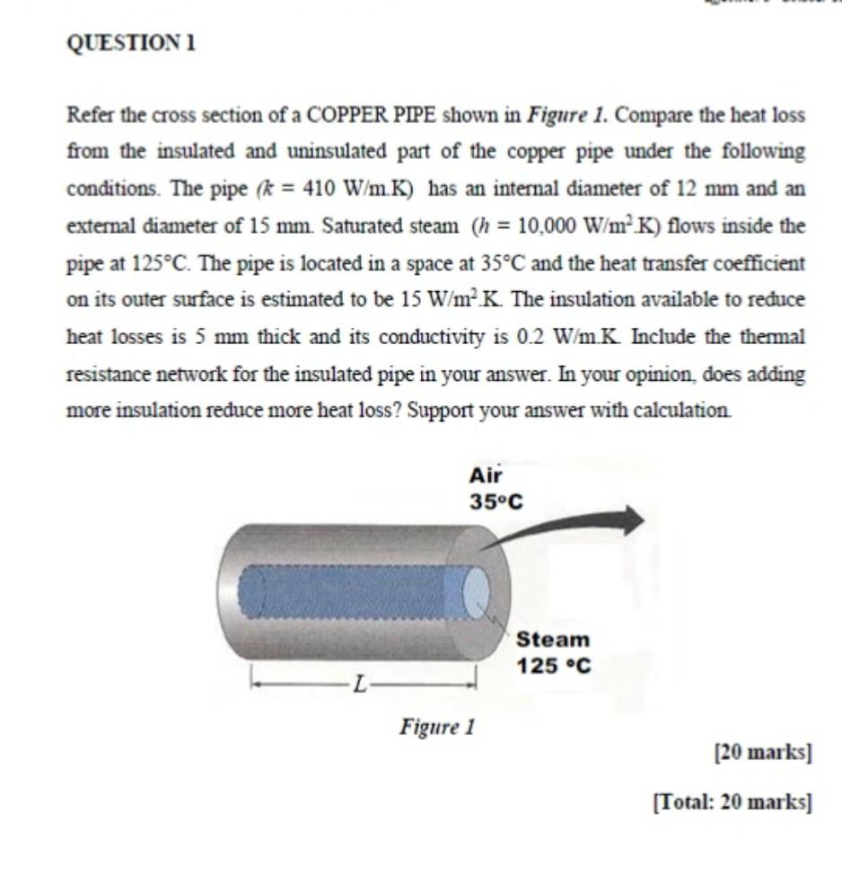 Solved QUESTION 1 Refer the cross section of a COPPER PIPE | Chegg.com