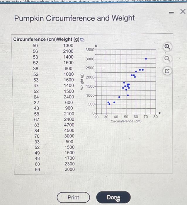 Solved Pumpkin Circumference and WeightDuring the fall | Chegg.com