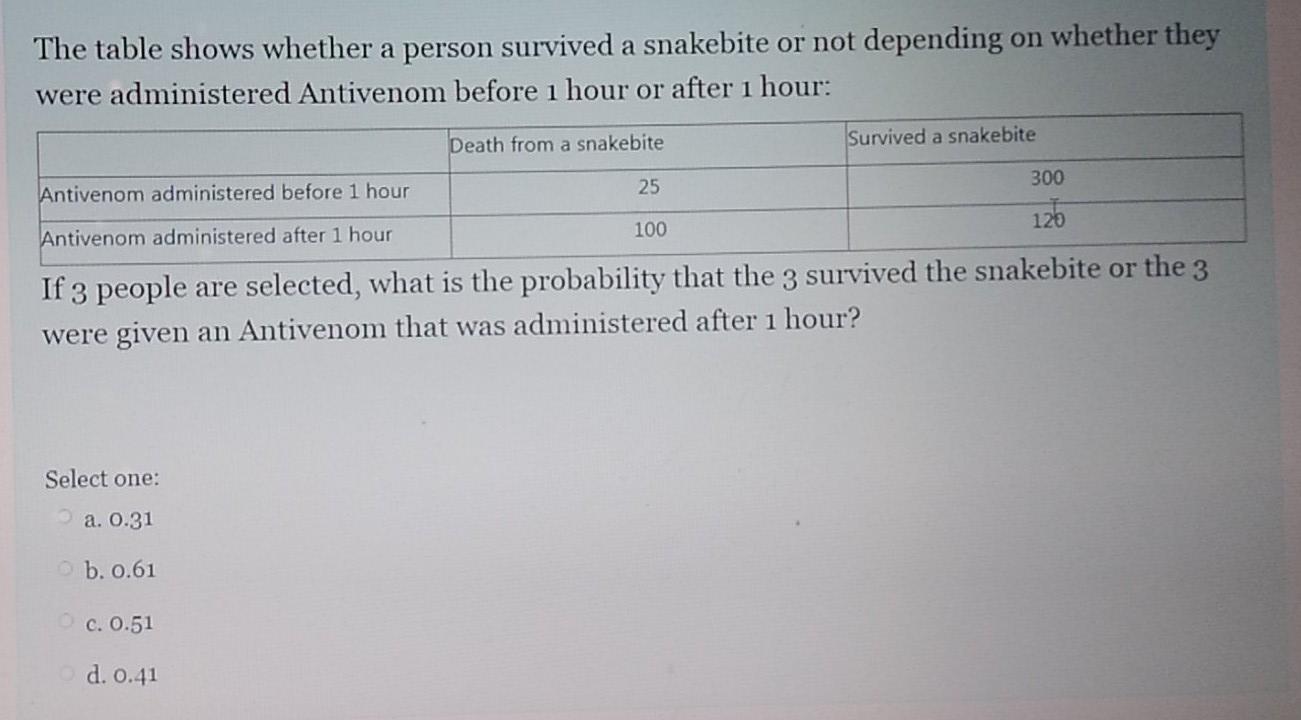 Solved Construct A Boxplot Or A Modified Boxplot As 6337
