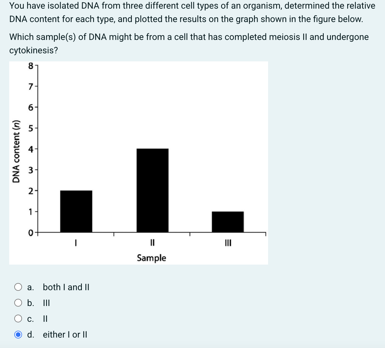 Solved You have isolated DNA from three different cell types | Chegg.com