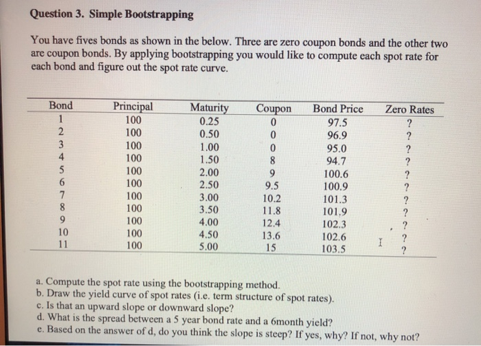 Solved Question 3. Simple Bootstrapping You have fives bonds | Chegg.com
