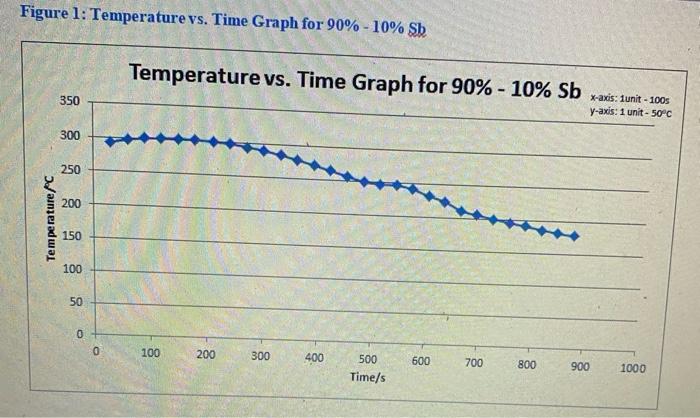Solved using the topic of phase transformations, and | Chegg.com