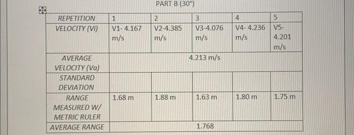 PART B (30∘) | Chegg.com