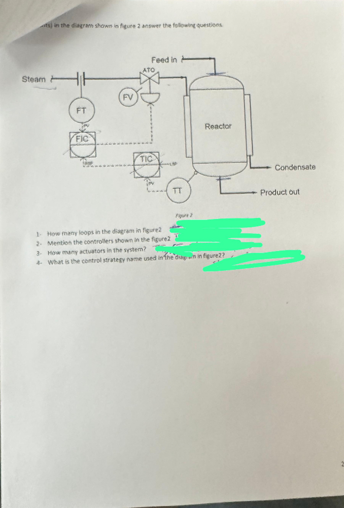 Solved Figur? ?How thatry loops in the diagram in | Chegg.com