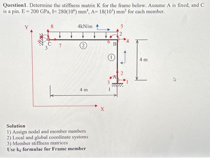 Solved Question 1. Determine the stiffness matrix K for the | Chegg.com